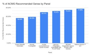 ACMG Carrier Screening Guideline: The Hypothetical “Tier 3” Panel | The ...